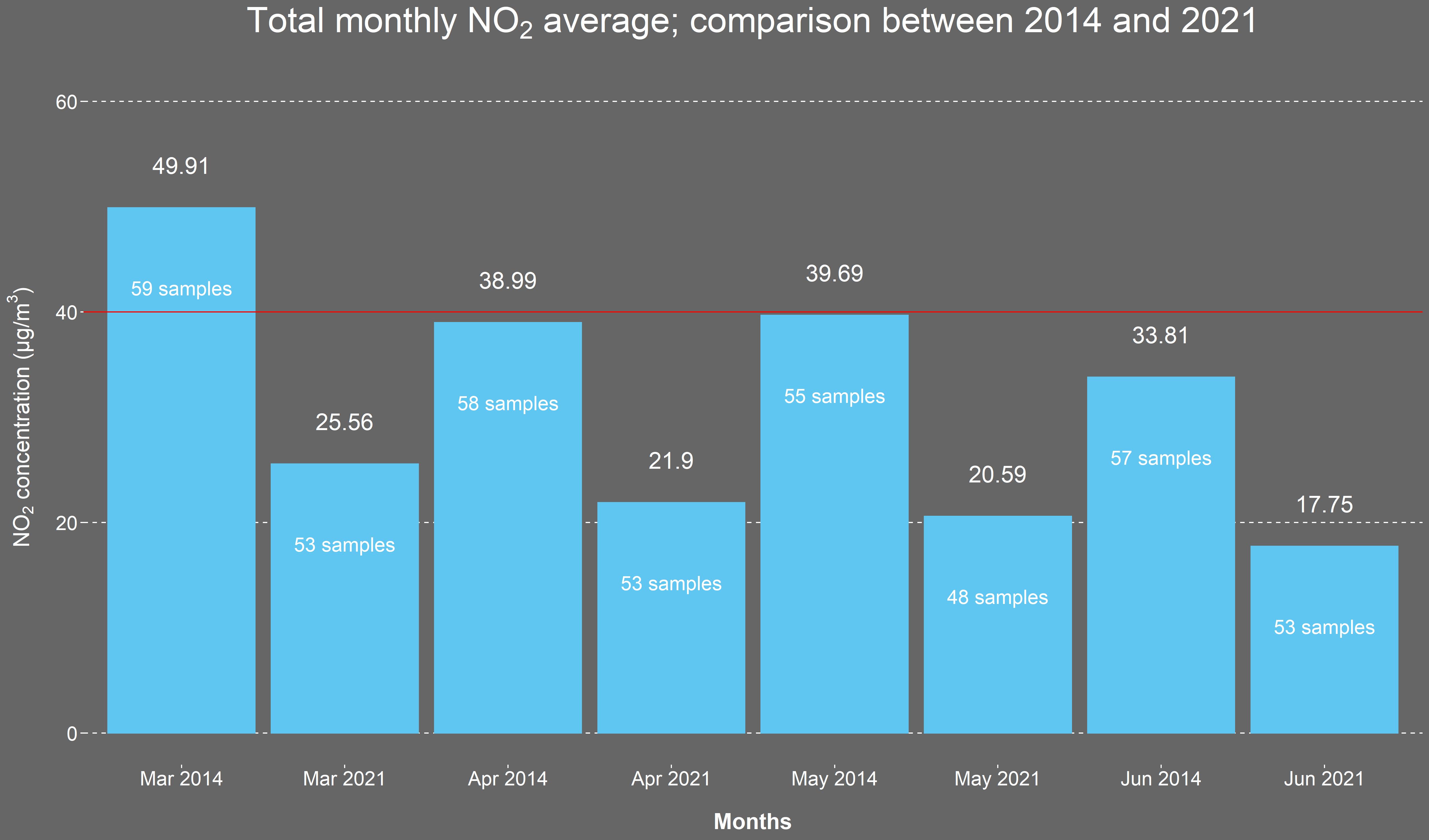monthplot_2014-2021_comparison | Mapping for Change