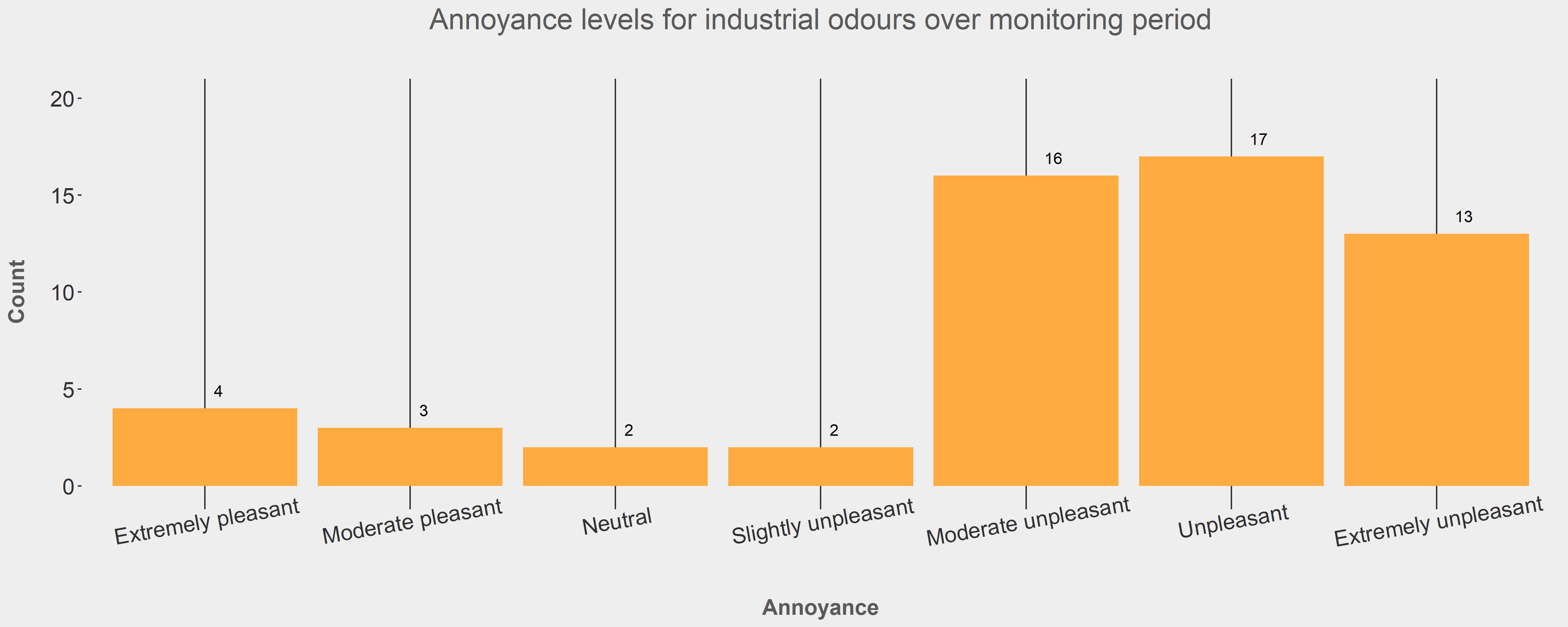 plot3_1 - Mapping for Change | Mapping for Change
